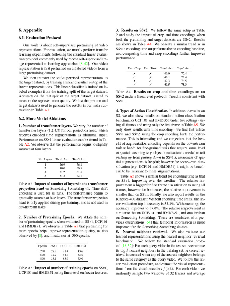 Composable Augmentation Encoding ICCV 2021 Supplemental | PDF | Applied Mathematics | Cognitive ...