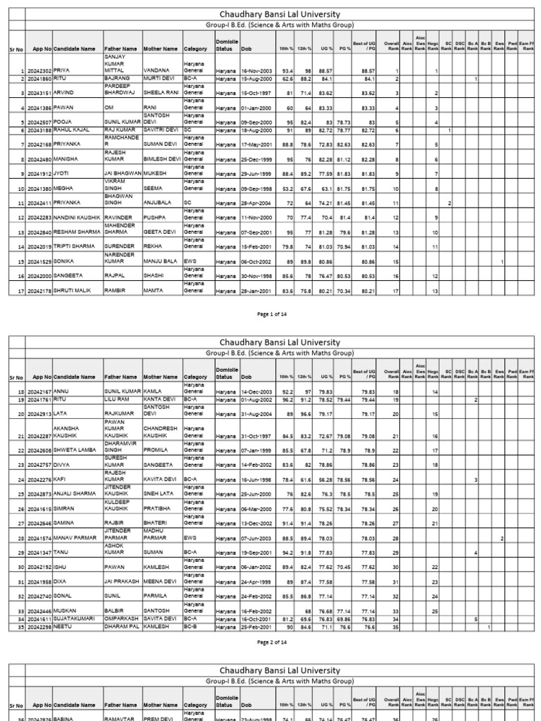 Govt Merit List Phase 1 Group I | PDF