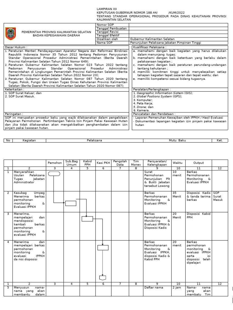 Contoh SOP Monev | PDF