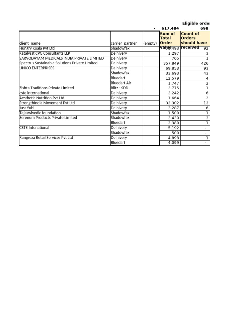 Cod Remittance Report 22042025 | PDF