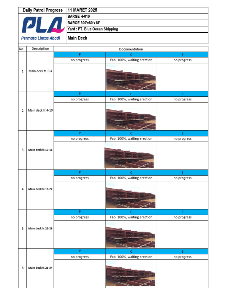 Daily Patrol Progress H-019 (11 Maret 2025) Main Deck | PDF