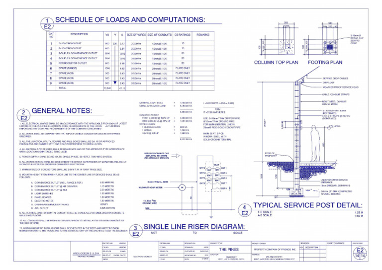 Schedule of Loads | PDF