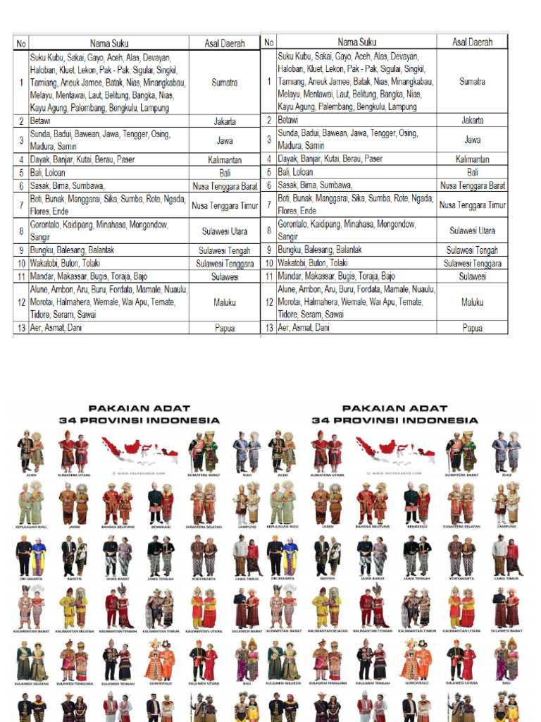 NAMA SUKU DAERAH | PDF