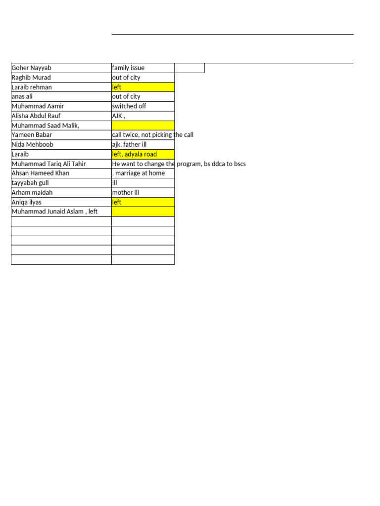 Absent Student Report | PDF