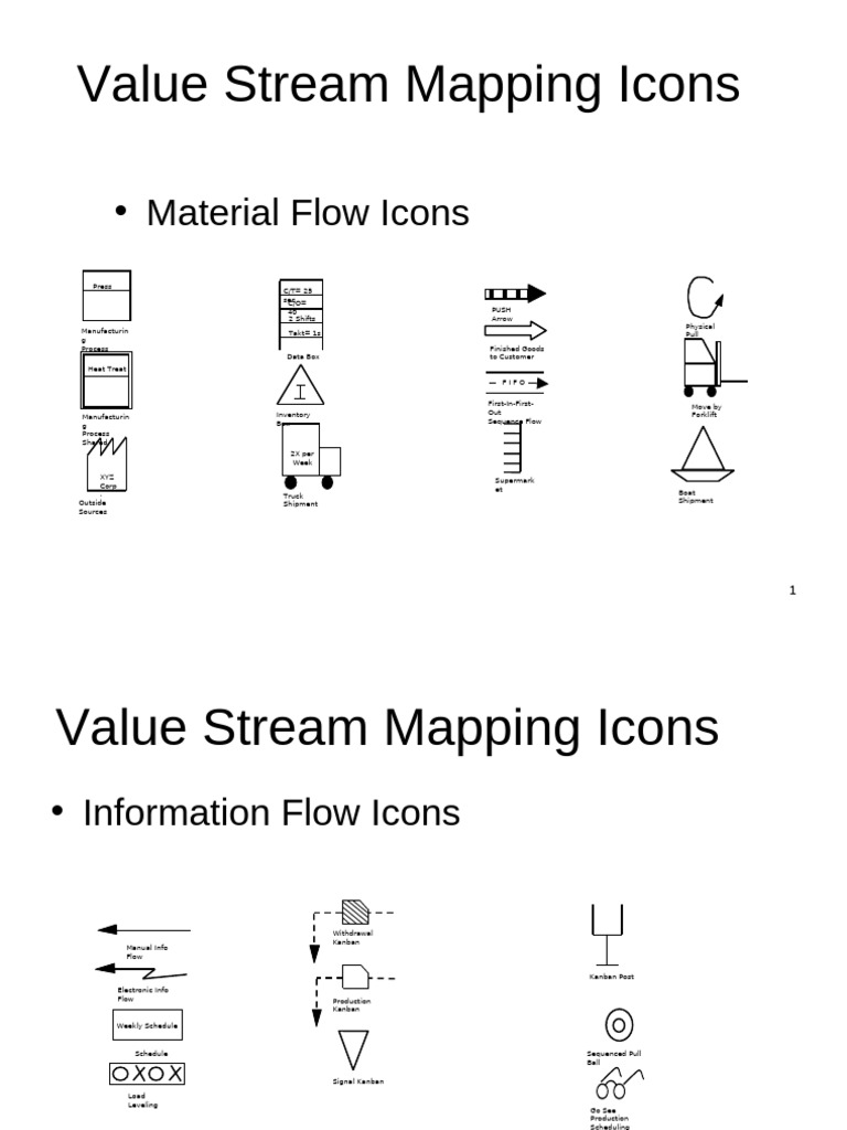 Value Stream Mapping Icon Guide | PDF