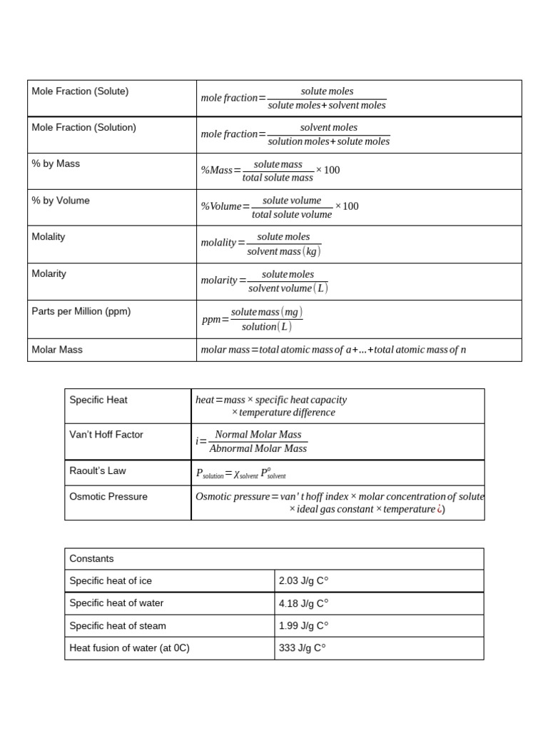 Formula Sheet For General Chemistry Q4 Draft | PDF | Mole (Unit) | Continuum Mechanics