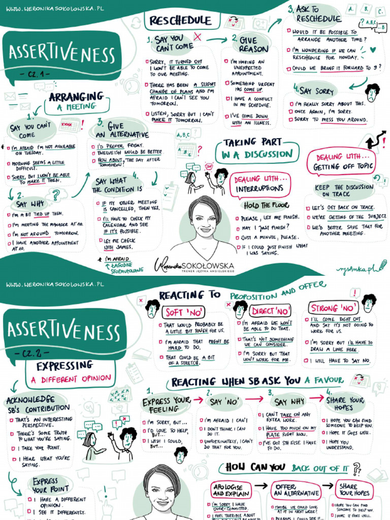 Assertiveness Weronika-Sokolowska | PDF