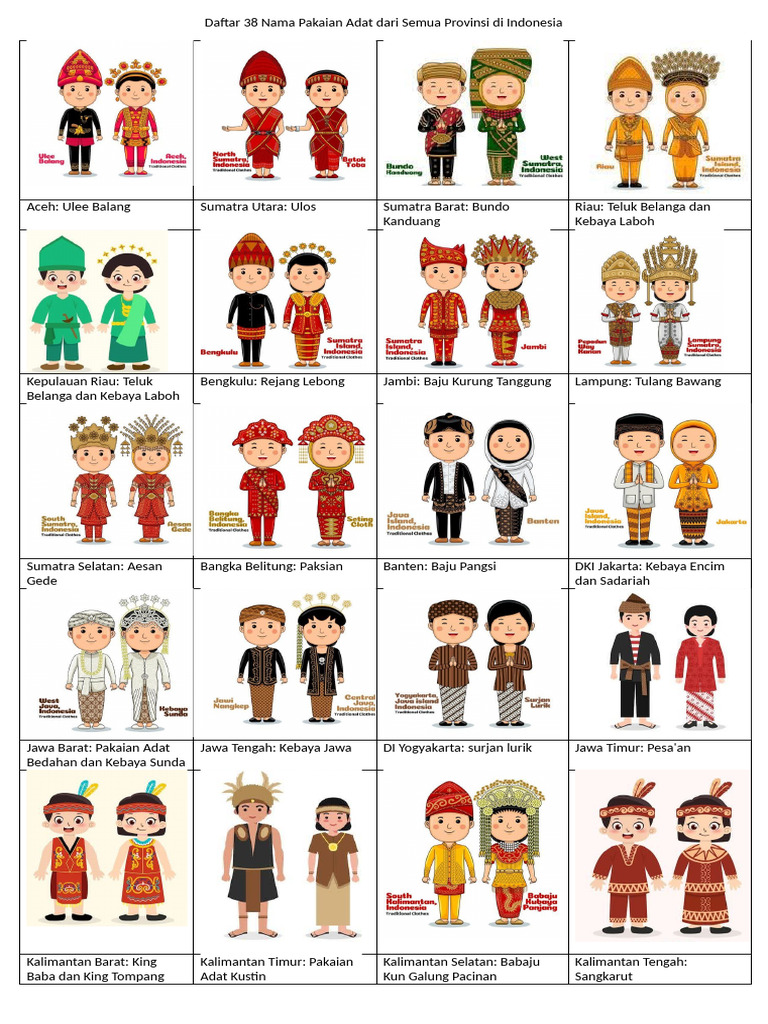 38 Nama Rumah dan Pakaian Adat Indonesia | PDF