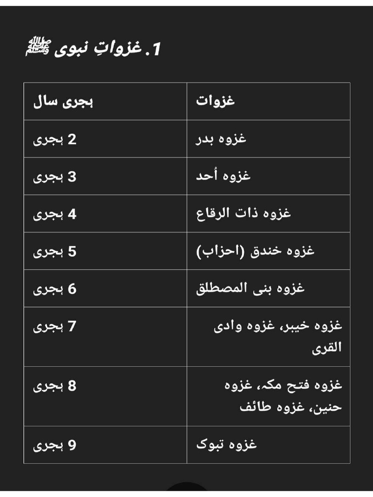 ALL Hijri Dates | PDF