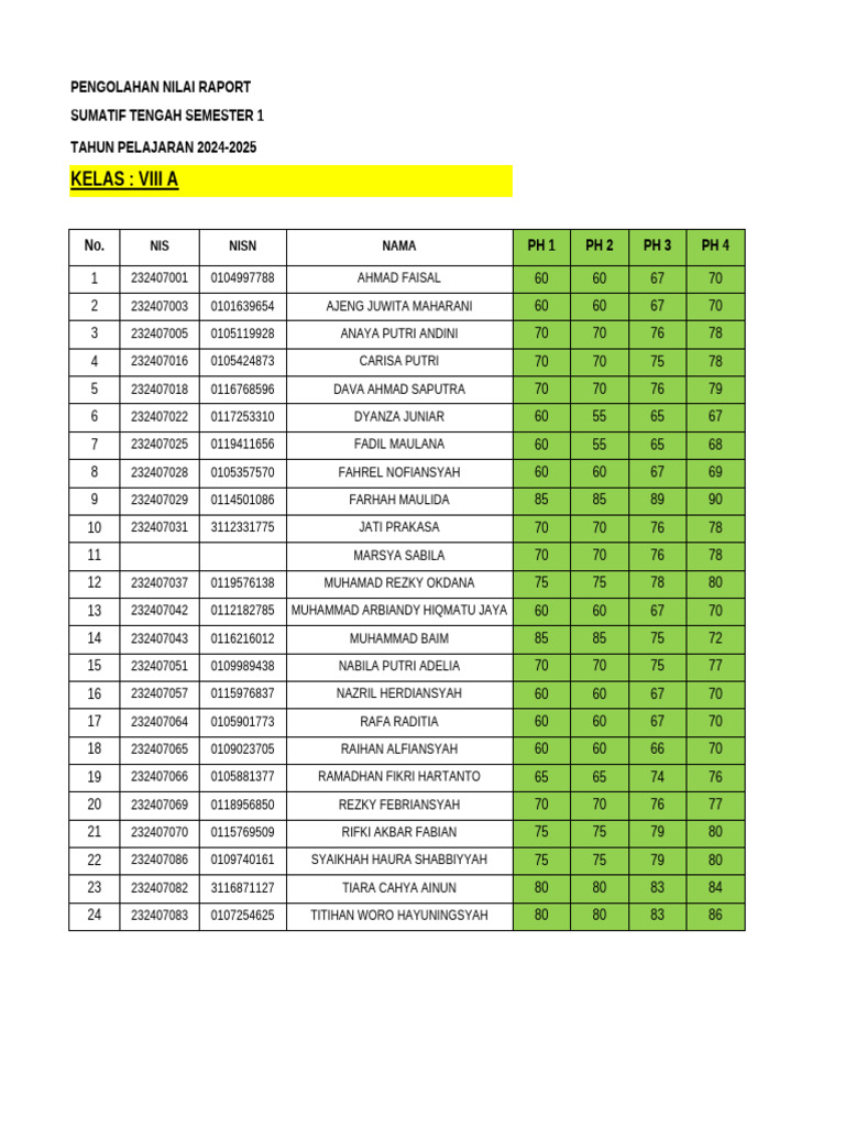 Nilai Pai STS 2 Kelas 8a - SMP WN 2024-2025 | PDF