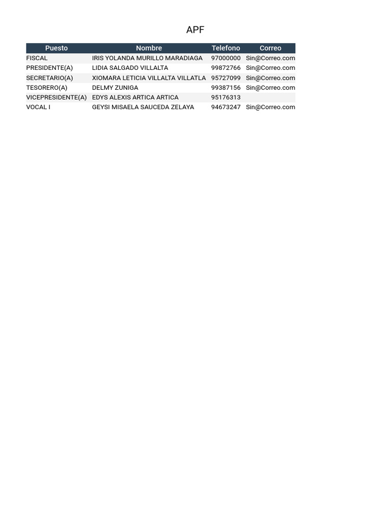 Datos de Contacto APF 2023 | PDF