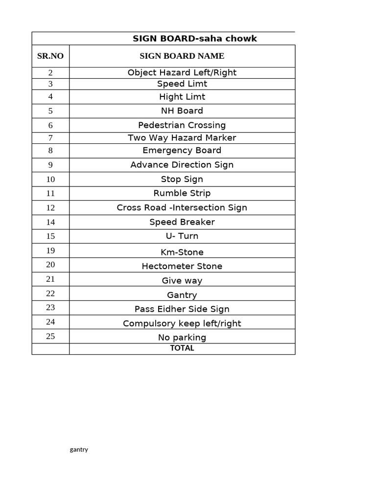 Saha Chowk Sign Board Inventory | PDF