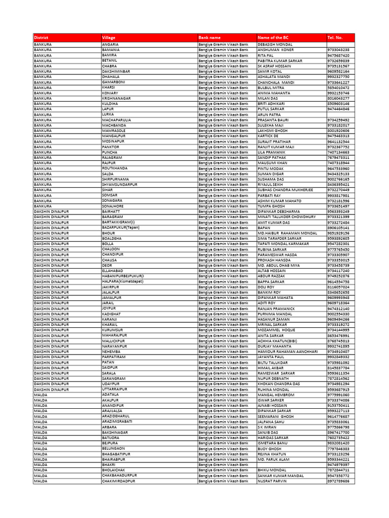 Banking Outlets BCs Details | PDF
