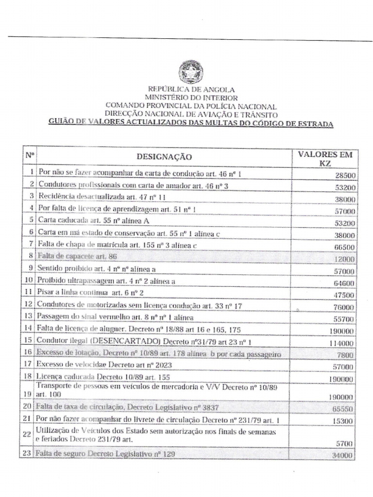 Guia de Multa Actualizados Das Multas Do Codigo de Estrada | PDF
