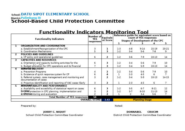 Datu Sipot ES CPC Score | PDF