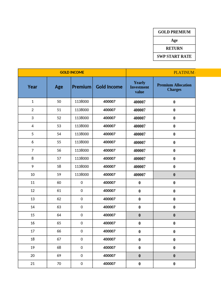 Gold and Platinum Investment Analysis | PDF | Economies | Investing