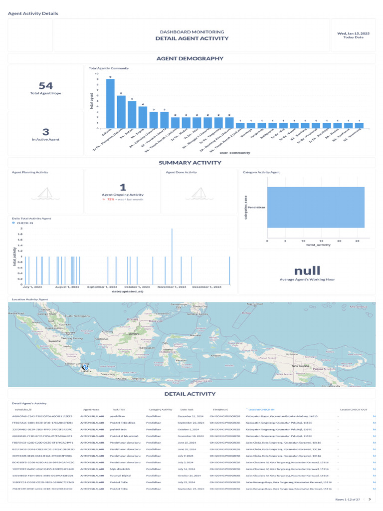 Agent Activity Details | PDF