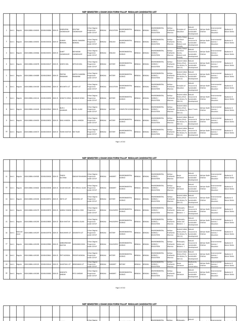 Nep Semester-1 Exam-2024 Form Fillup Regular Candidates List | PDF