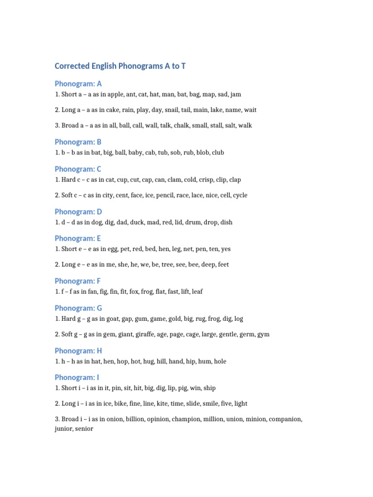 Corrected English Phonograms A To T | PDF