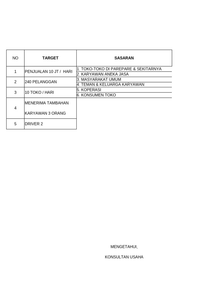 Rencana Aksi Unit Toko REVISI 1 | PDF