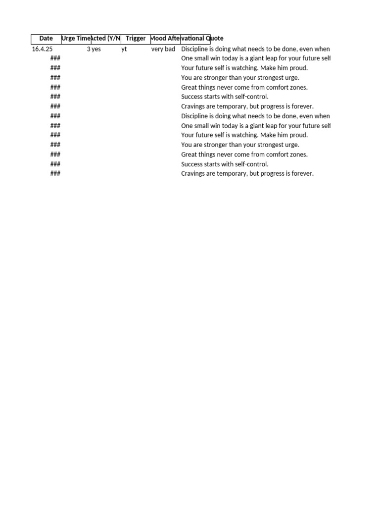 Urge Control Tracker With Quotes | PDF