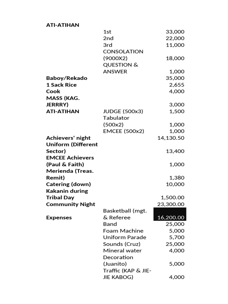 ATI-ATIHAN Event Budget Breakdown | PDF