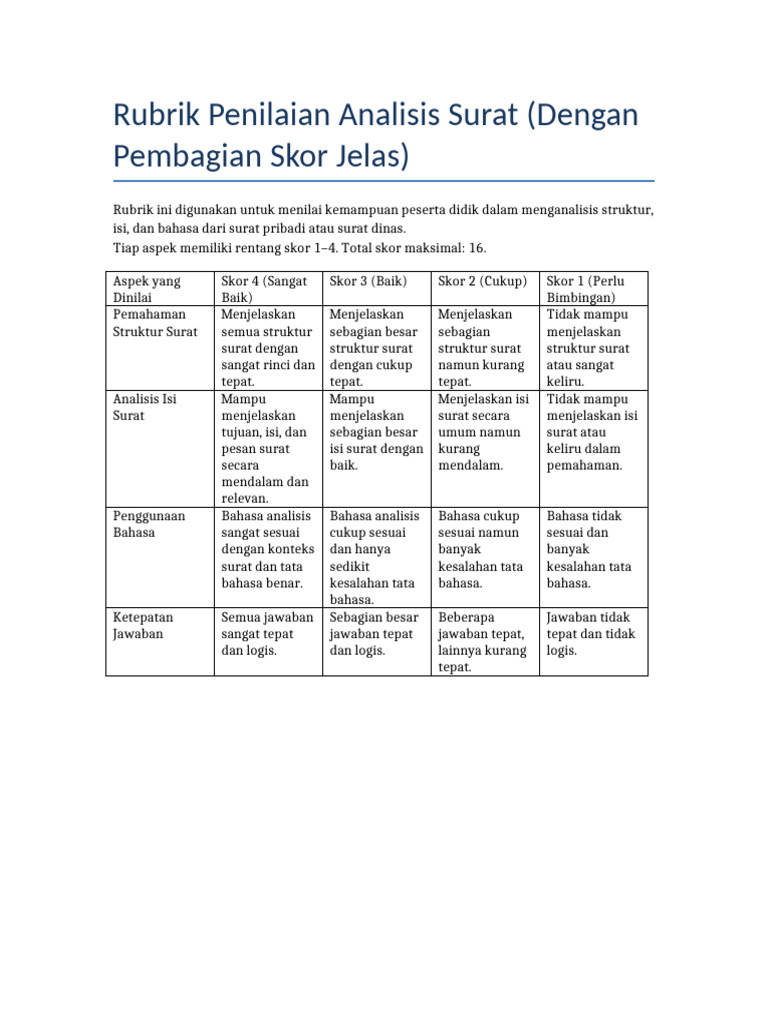 Rubrik Penilaian Analisis Surat Jelas | PDF