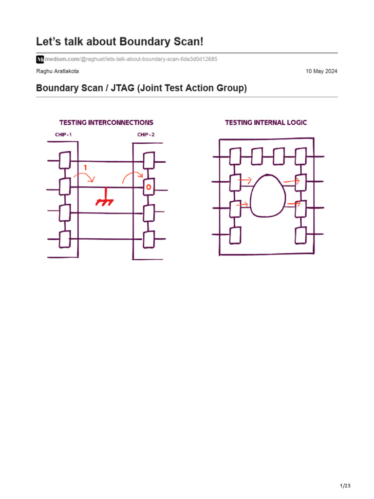 Understanding Boundary Scan Basics | PDF