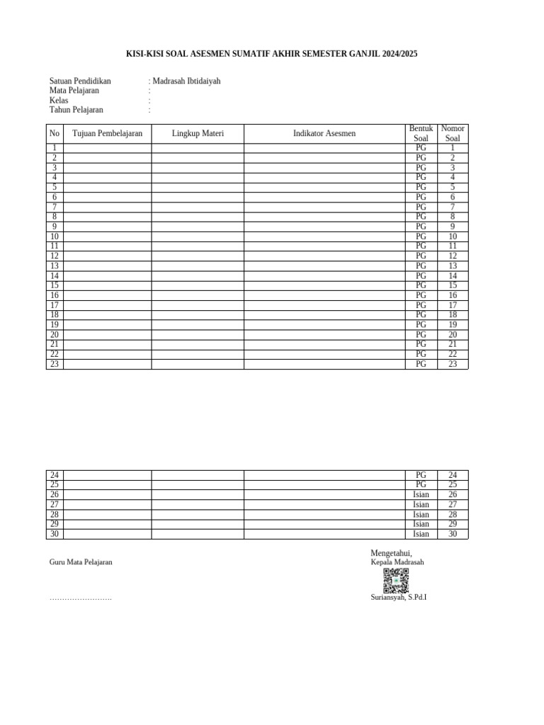 Format Kisi-Kisi Soal | PDF