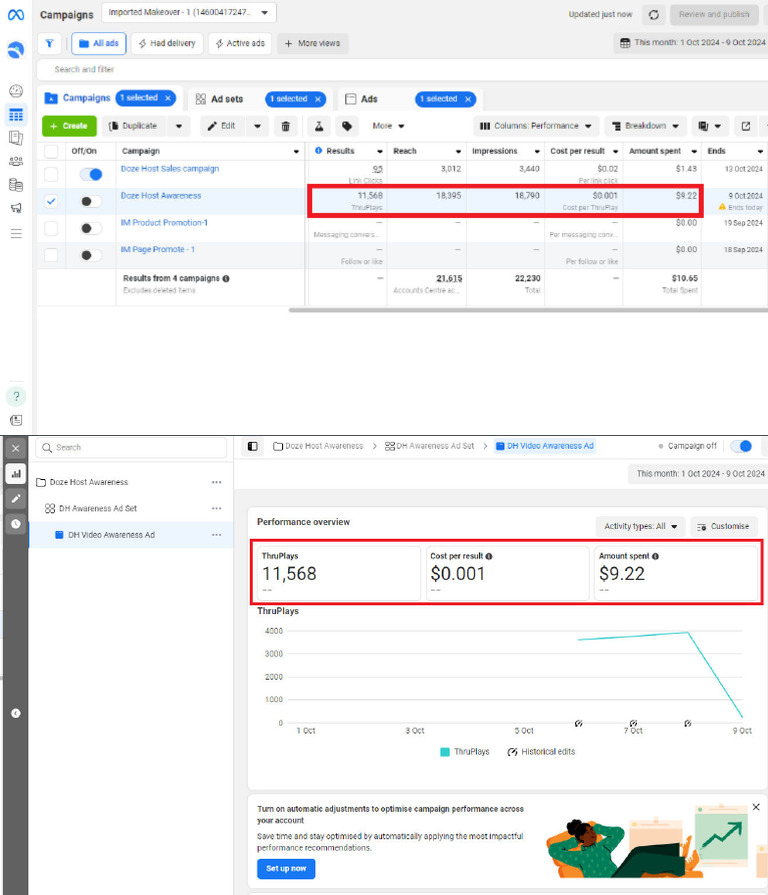 Imported Makeover Ad Campaign | PDF