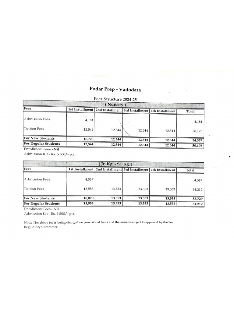 Fees Structure | PDF
