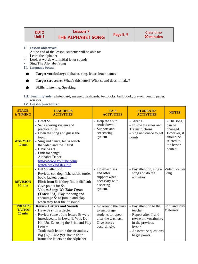 DT2- LESSON PLAN- UNIT 1- LESSON 7 | PDF | Learning | Human Communication