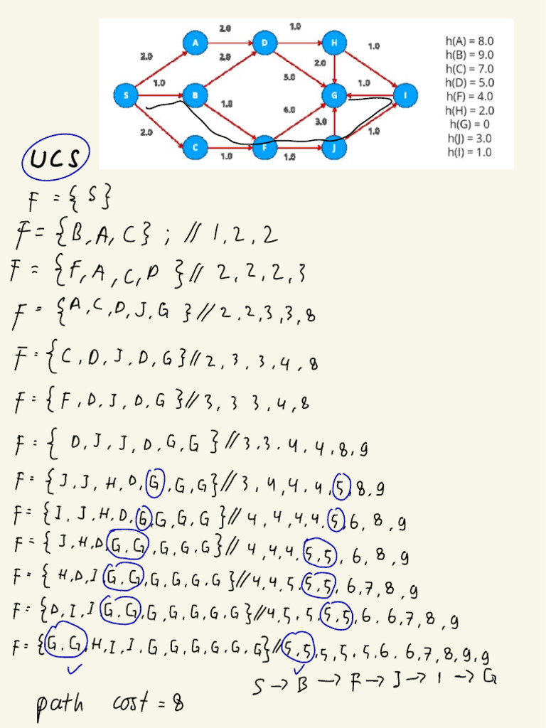 UCS Algorithm Path Cost Analysis | PDF