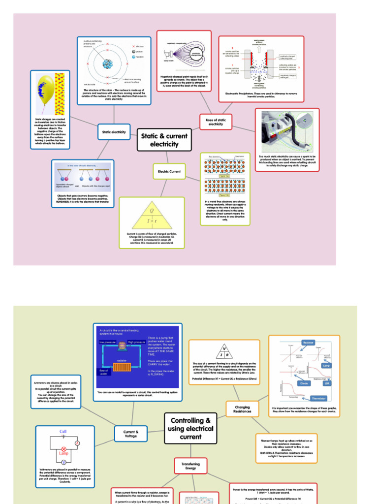 P2 Mindmaps | PDF