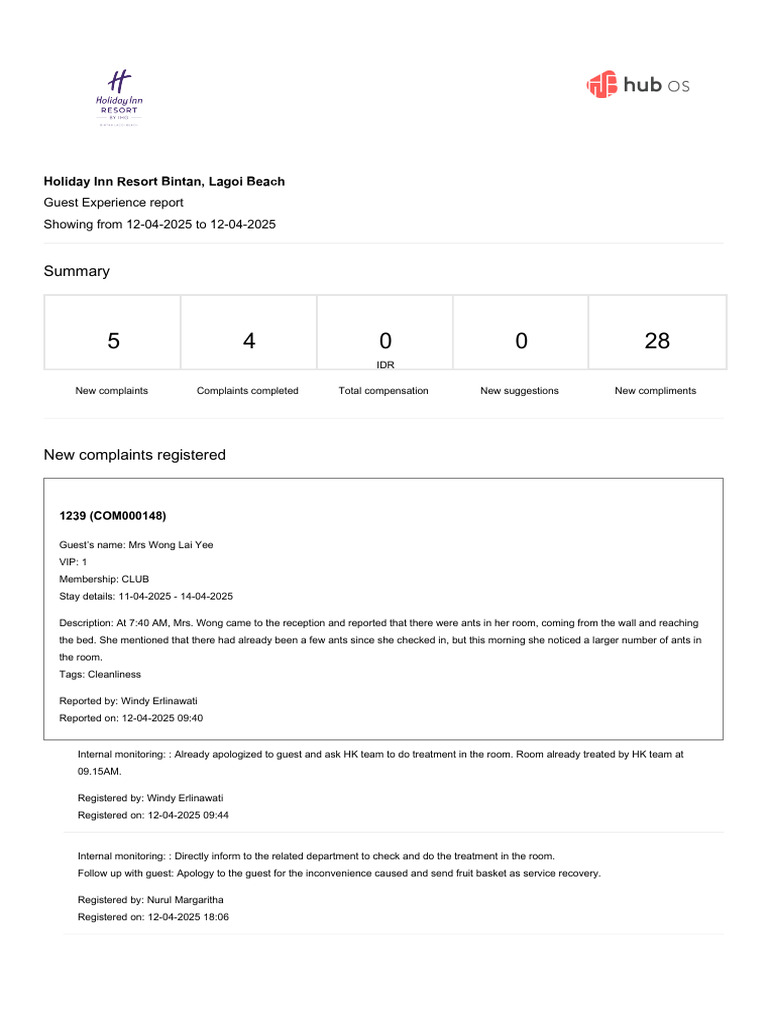 Engagement Report 12 April 2025 (HubOS) | PDF