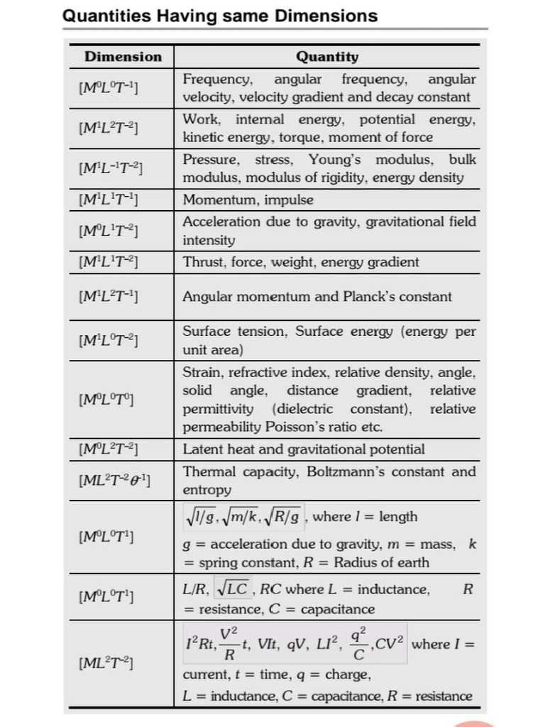 Dimensional Formula | PDF