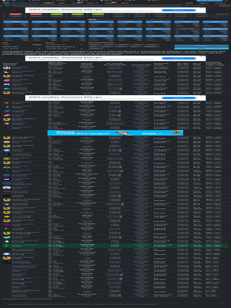 WhatToMine - Crypto Coins Mining Profit Calculator Compared To Ethereum Classic | PDF