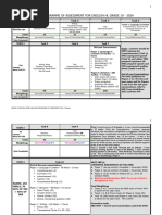 PL1 - QMS - Appraisal (1) - 2 | PDF | Learning | Teachers