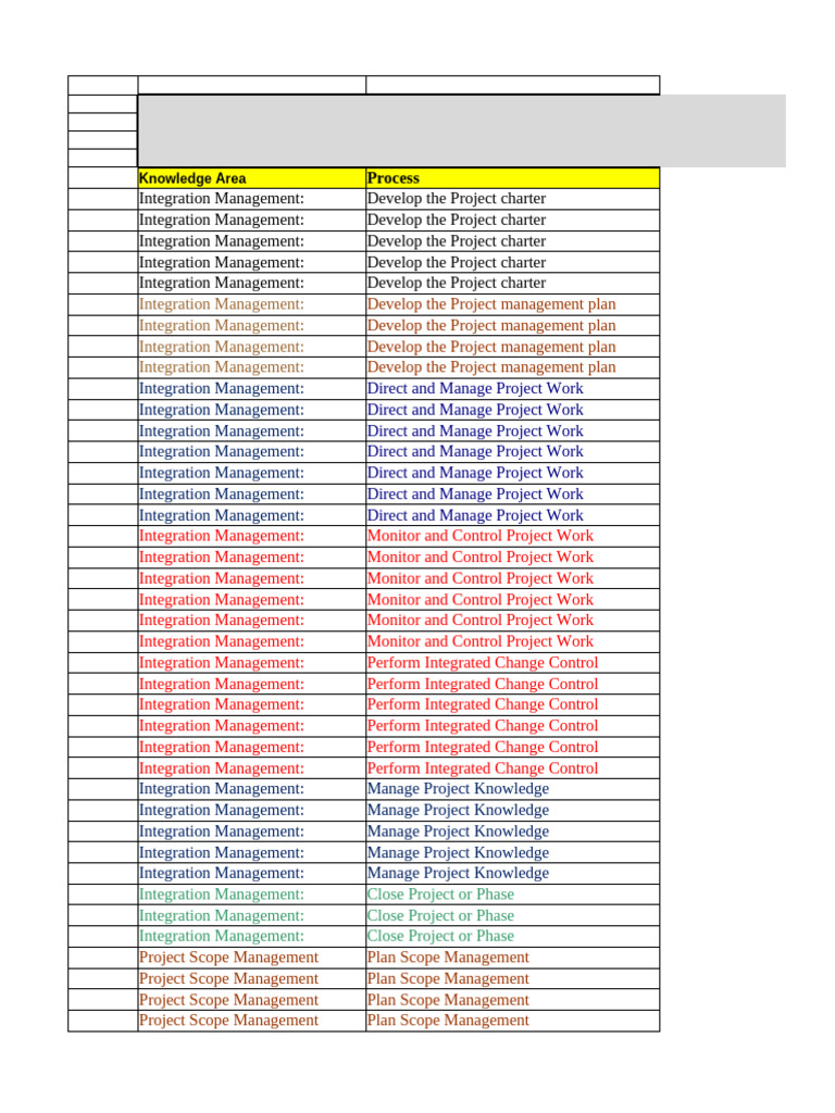 5 - PMI-ITTO-Sheet-V3 | PDF | Project Management | Data