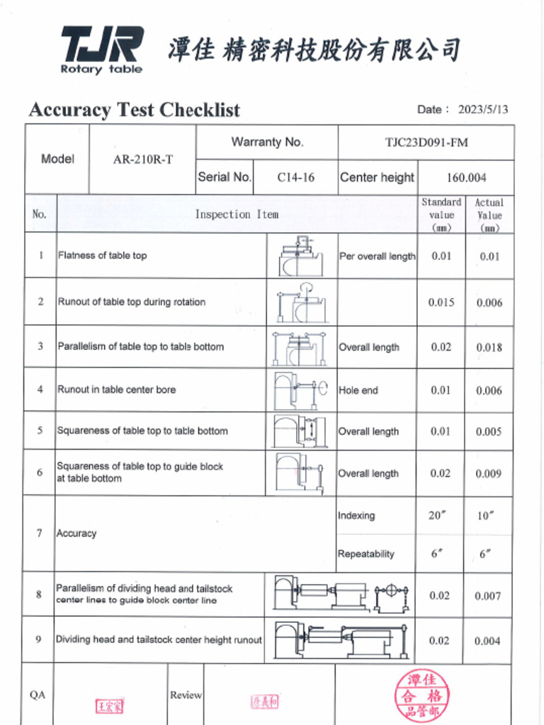 d5171 Accuracy Test Checklist | PDF