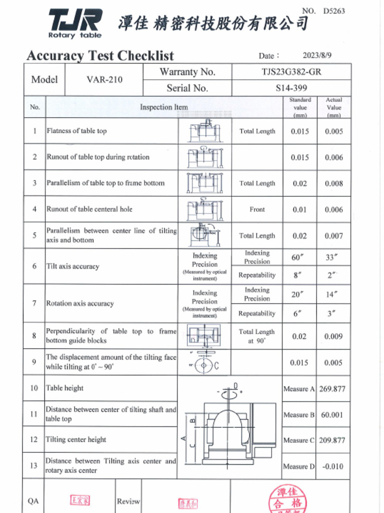 ACCURACY TEST CHECKLIST (S14-399) | PDF