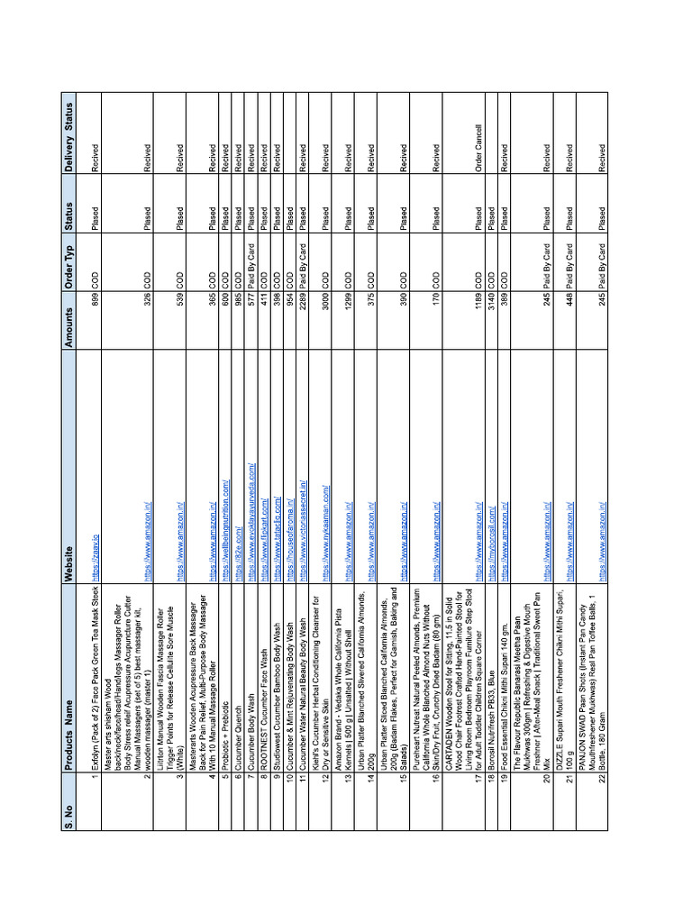 Sir Order Sheet | PDF