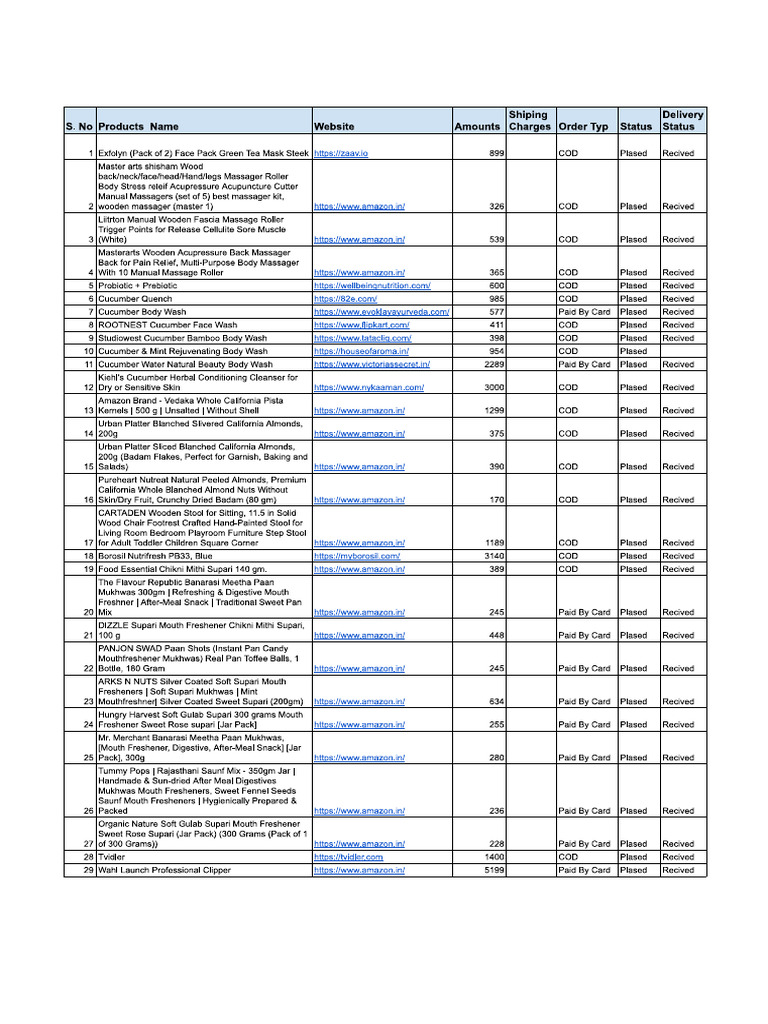 Sir Orders Total | PDF