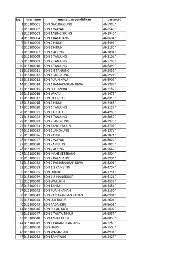 User Anbk SD 2024 | PDF
