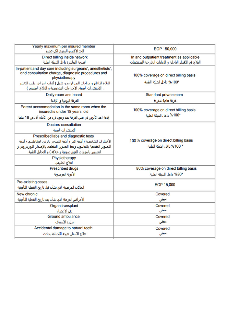 Table of Benefits | PDF