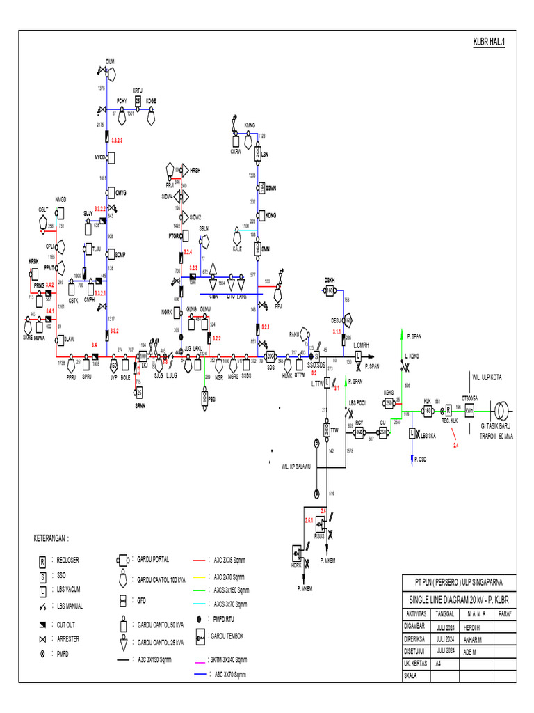 Diagram Listrik 20 kV PT PLN Singaparna | PDF