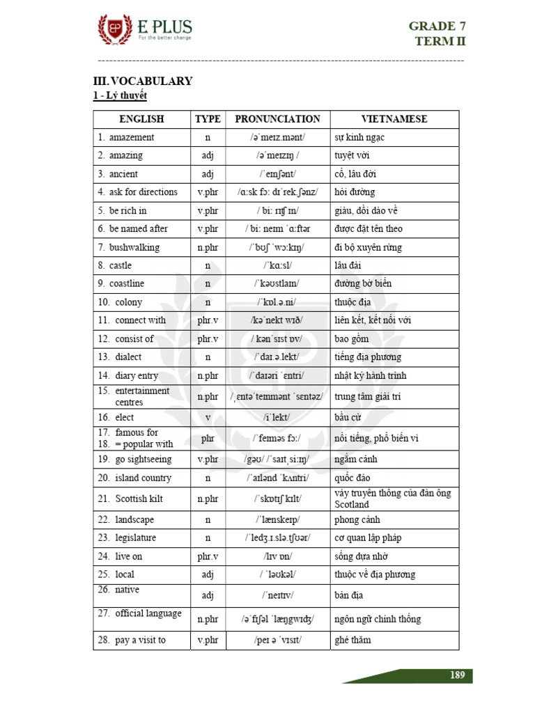 Iii. Vocabulary: Grade 7 Term Ii | PDF