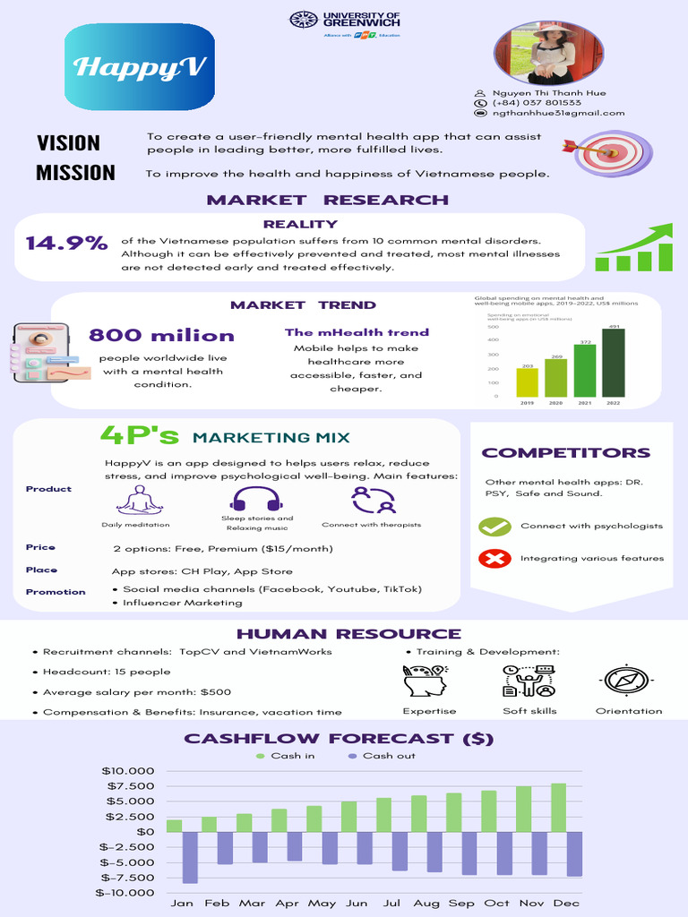 1 BUSI1714-Poster Example2 | PDF | Mental Health | Psychology