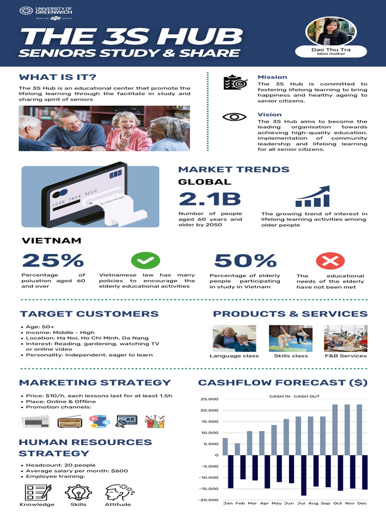 Lifelong Learning for Seniors at 3S Hub | PDF | Vietnam