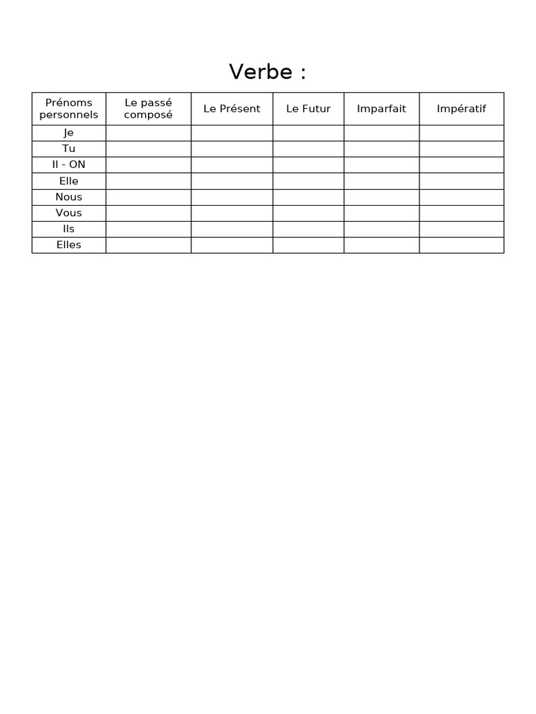 Conjugaison des verbes en français | PDF